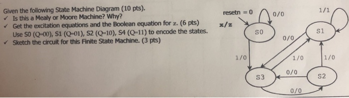 Solved Given the following State Machine Diagram (10 pts). | Chegg.com