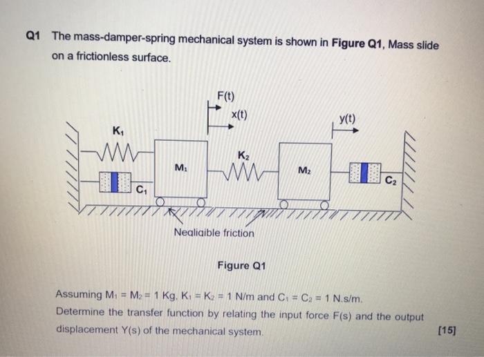 Solved Q1 The mass-damper-spring mechanical system is shown | Chegg.com