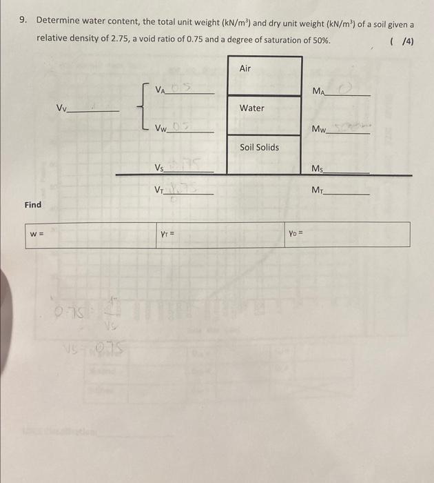 Solved 9. Determine water content, the total unit weight | Chegg.com