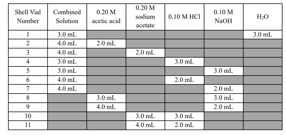 Solved 16. ﻿Calculate the initial molarity (after dilution | Chegg.com
