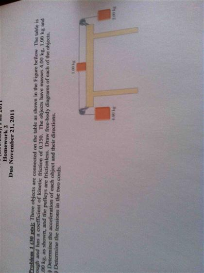 Solved Three objects are connected on the table as shown in | Chegg.com