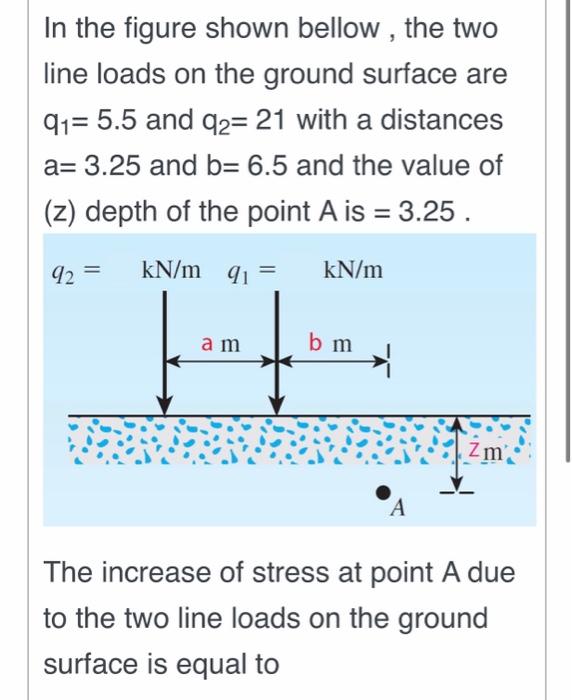 Solved In the figure shown bellow, the two line loads on the | Chegg.com