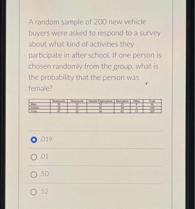 Solved A random sample of 200 new vehicle buyers were asked | Chegg.com