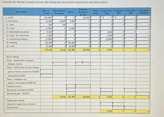 Solved Compute Mr. Woods's taxable income after taking into | Chegg.com