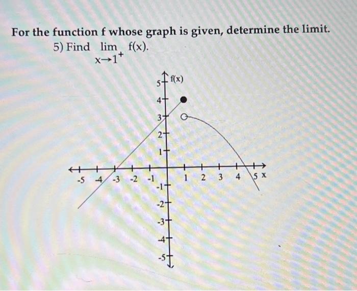 Solved For the function f whose graph is given, determine | Chegg.com