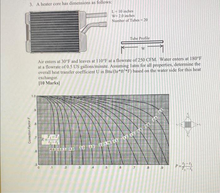 Solved 3. A heater core has dimensions as follows: L-10 | Chegg.com
