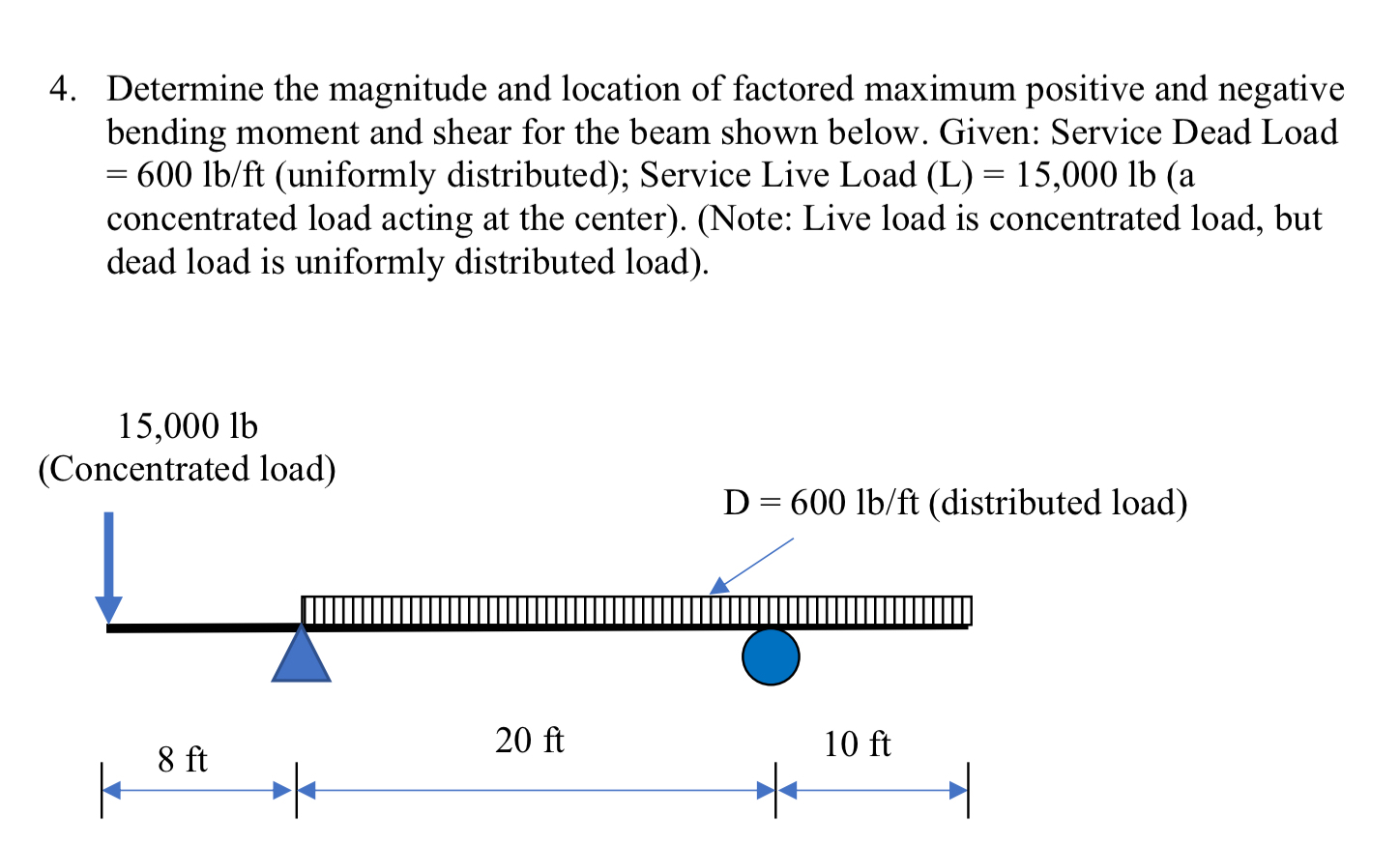 Determine the magnitude and location of factored | Chegg.com
