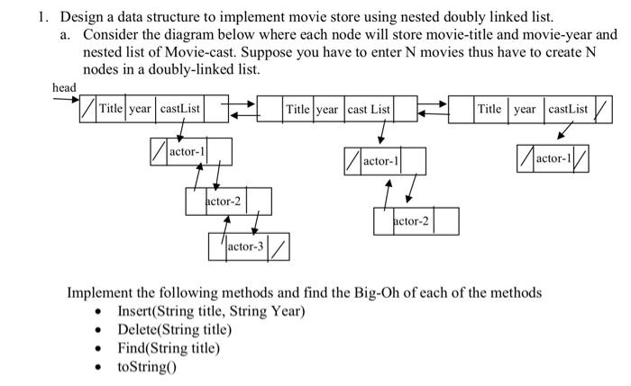 Solved 1. Design a data structure to implement movie store | Chegg.com
