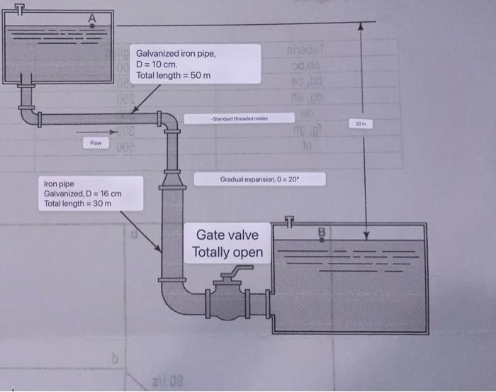 Solved 1. Water flows at 25 °C from A to B through the | Chegg.com Solved 1. Water flows at 25 °C from A to B through the | Chegg.com