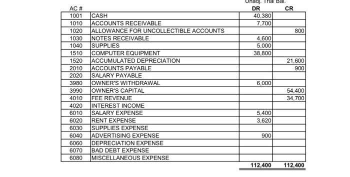 Solved MEMO: Journal entries d& e can be done after you | Chegg.com