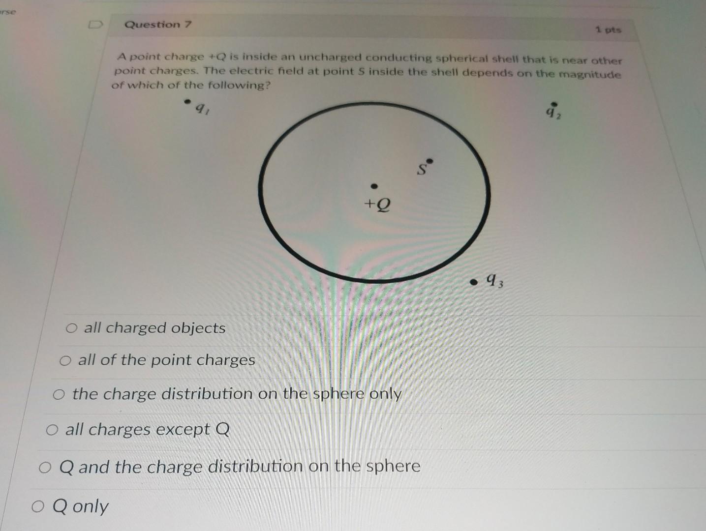 Solved arse Question 7 1 pts A point charge +Q is inside an | Chegg.com