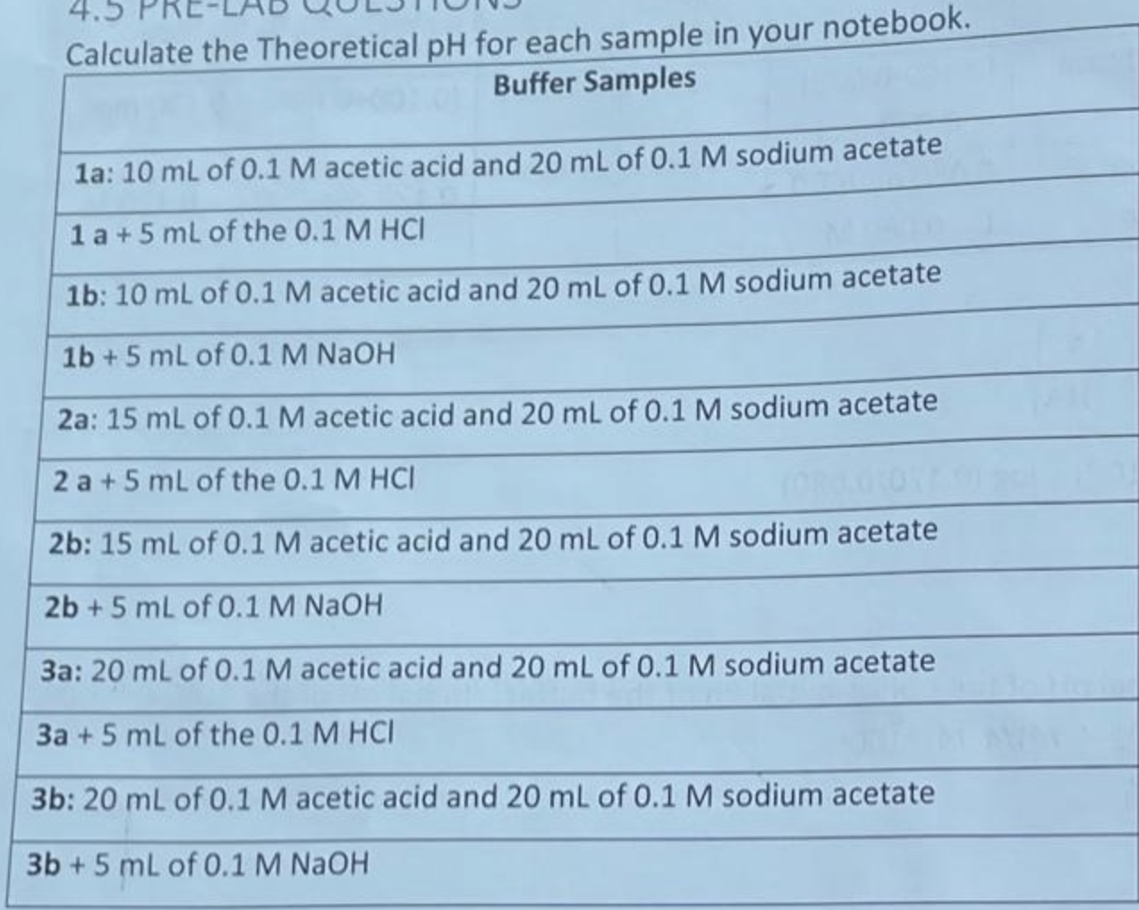 Solved Calculate the Theoretical pH ﻿for each sample in your | Chegg.com