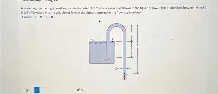 Solved A water siphon having a constant inside diameter D of | Chegg.com