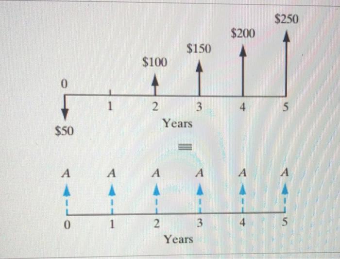 Solved find the equivalent equal payment series (A) using | Chegg.com