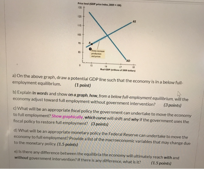 Solved Price level (GDP price index, 2009-100) 135 + 125 AS | Chegg.com
