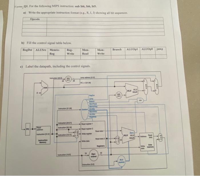 Solved Q1. For the following MIPS instruction: sub St6, St6, | Chegg.com