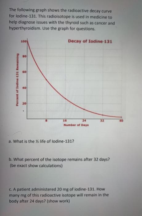 Solved The following graph shows the radioactive decay curve | Chegg.com