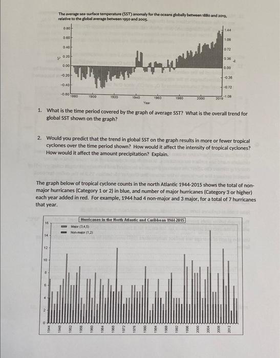 Solved The average sea-surface temperature (SST) anomaly for | Chegg.com