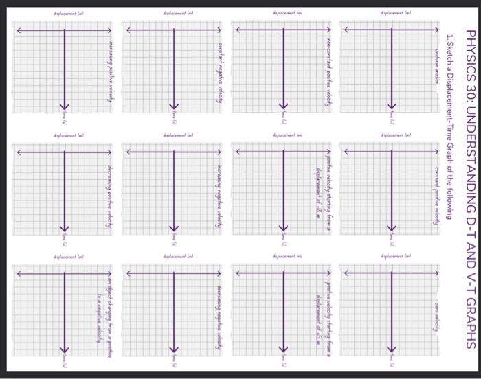 Solved PHYSICS 30: UNDERSTANDING D-T AND V-T GRAPHS 1. | Chegg.com