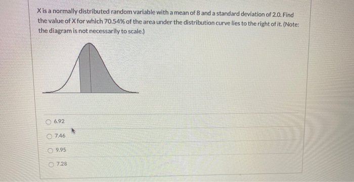Solved X Is A Normally Distributed Random Variable With A