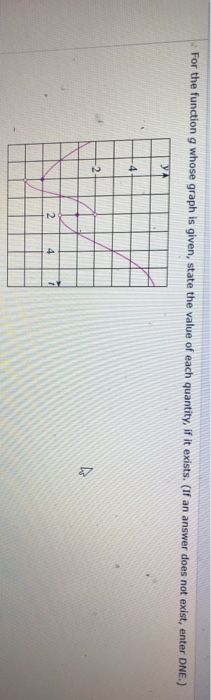 Solved For the function f whose graph is given, state the | Chegg.com
