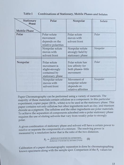 Solved Based on the Rf values of the different dyes and | Chegg.com