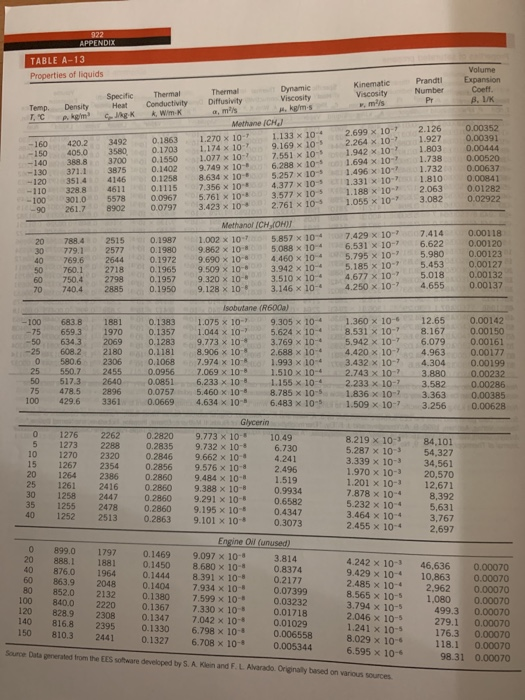 Solved Hot oil at 100°C is to be cooled in a double-tube | Chegg.com