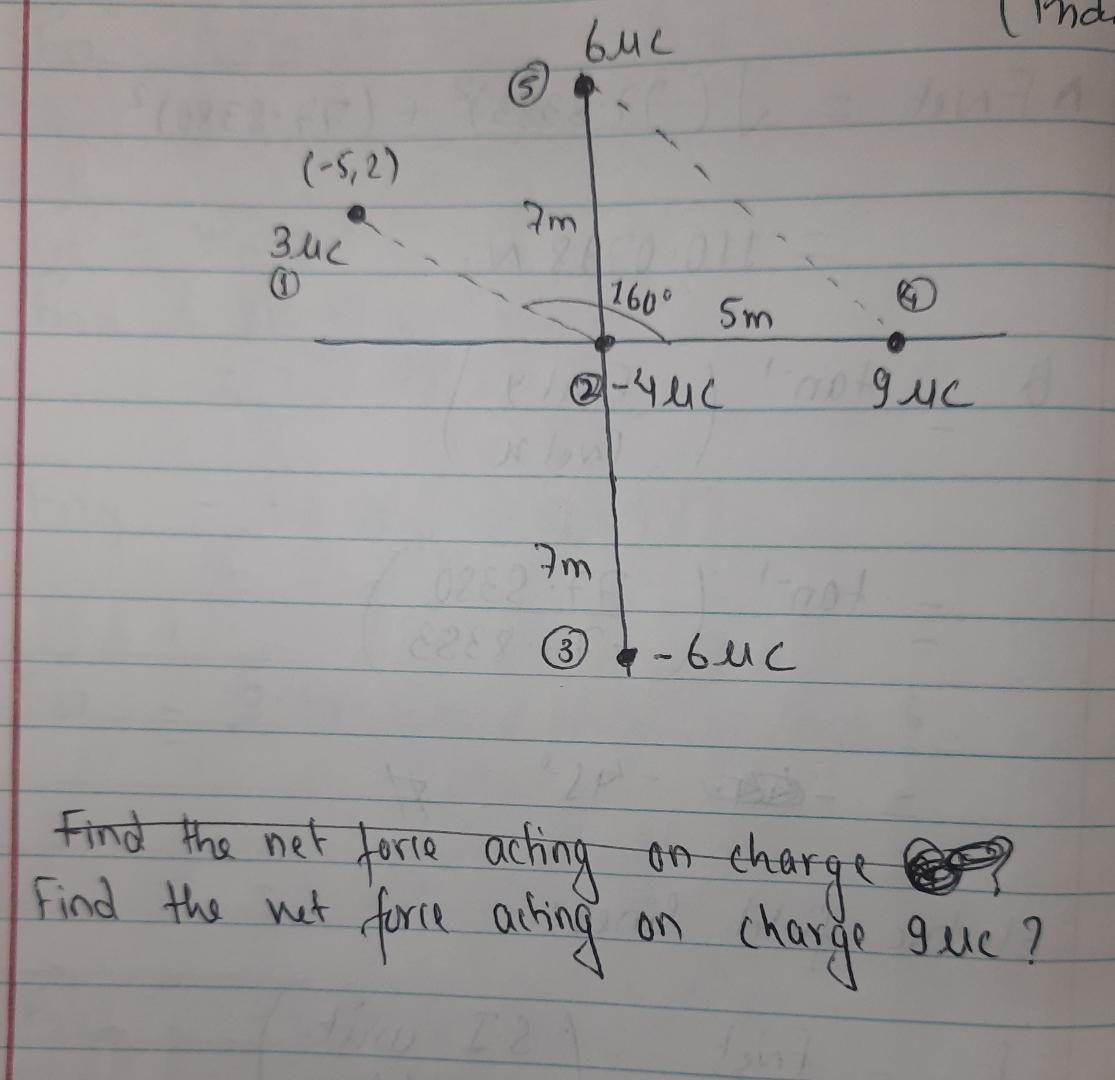 Solved Find the net force acting on charge 9micro charge? | Chegg.com