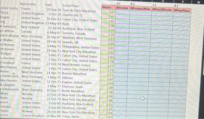 Given the selected marathon data for men a a.) | Chegg.com