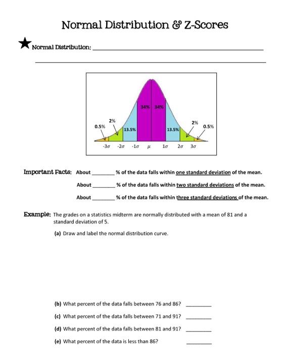 Solved Normal Distribution & Z-Scores Normal Distribution: | Chegg.com