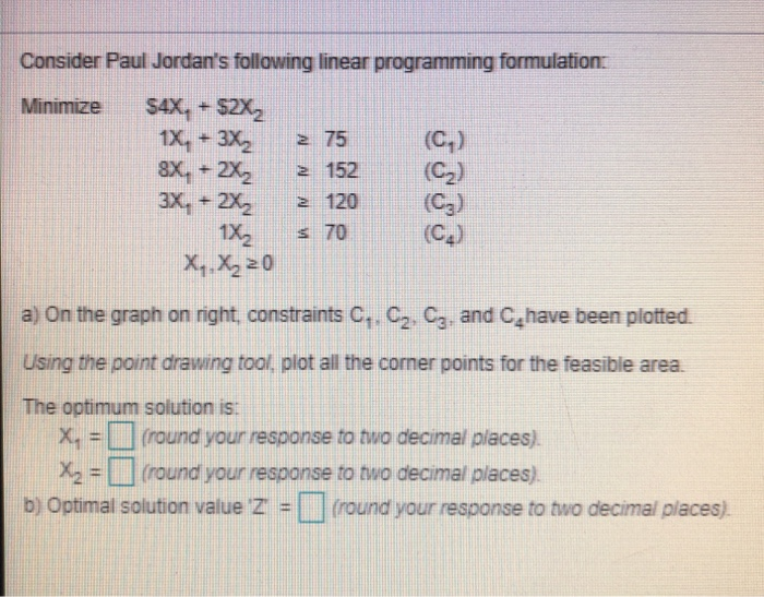 Solved Consider Paul Jordan's following linear programming | Chegg.com