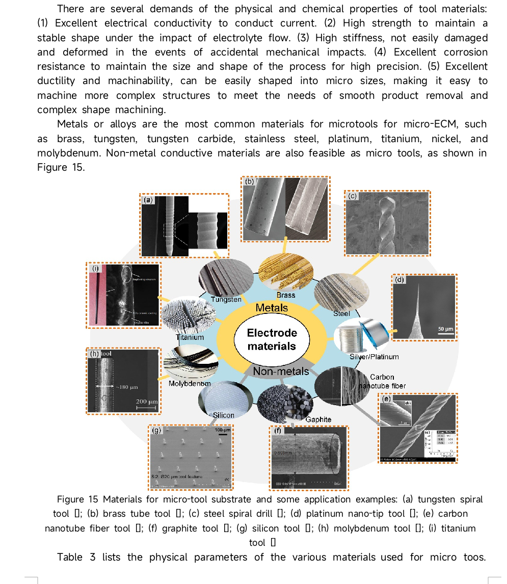 Solved Table 3 Alternative materials for micro-tool | Chegg.com
