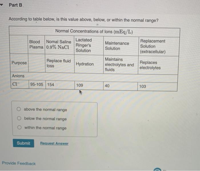 Solved When Michelle 's blood was tested, the chloride level | Chegg.com
