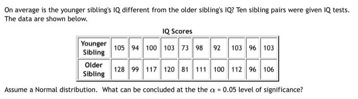 Solved On average is the younger sibling's IQ different from | Chegg.com