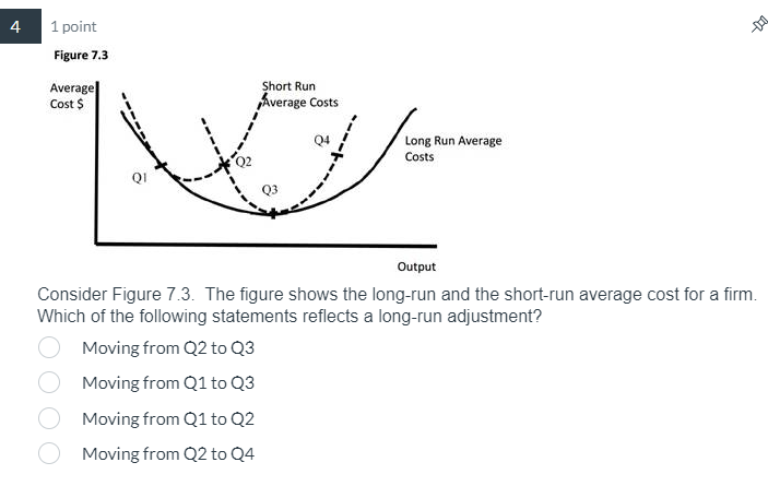 Solved Figure 7.3Consider Figure 7.3. The figure shows the | Chegg.com Solved Figure 7.3Consider Figure 7.3. The figure shows the | Chegg.com