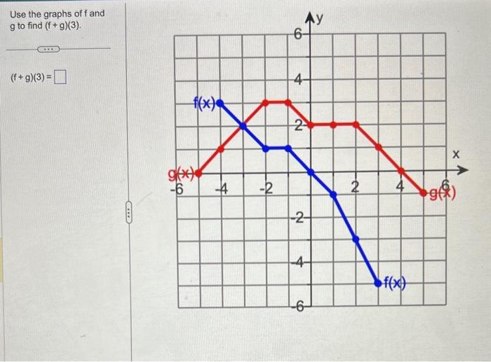 Solved Use the graphs of f and g to find (f+g)(3). (f+g)(3)= | Chegg.com