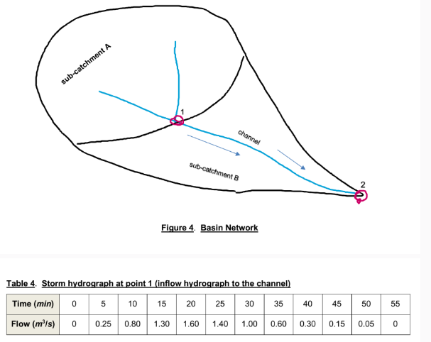 Solved (A) ﻿Estimate the peak discharge and time to peak of | Chegg.com
