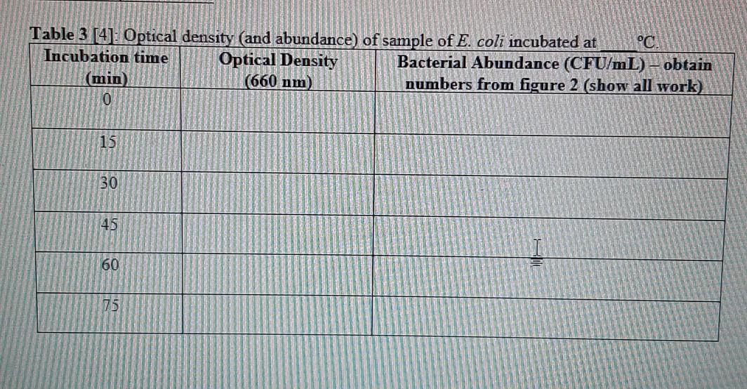 Solved Plot absorbance versus Bacterial abundance (CFU/ml) | Chegg.com