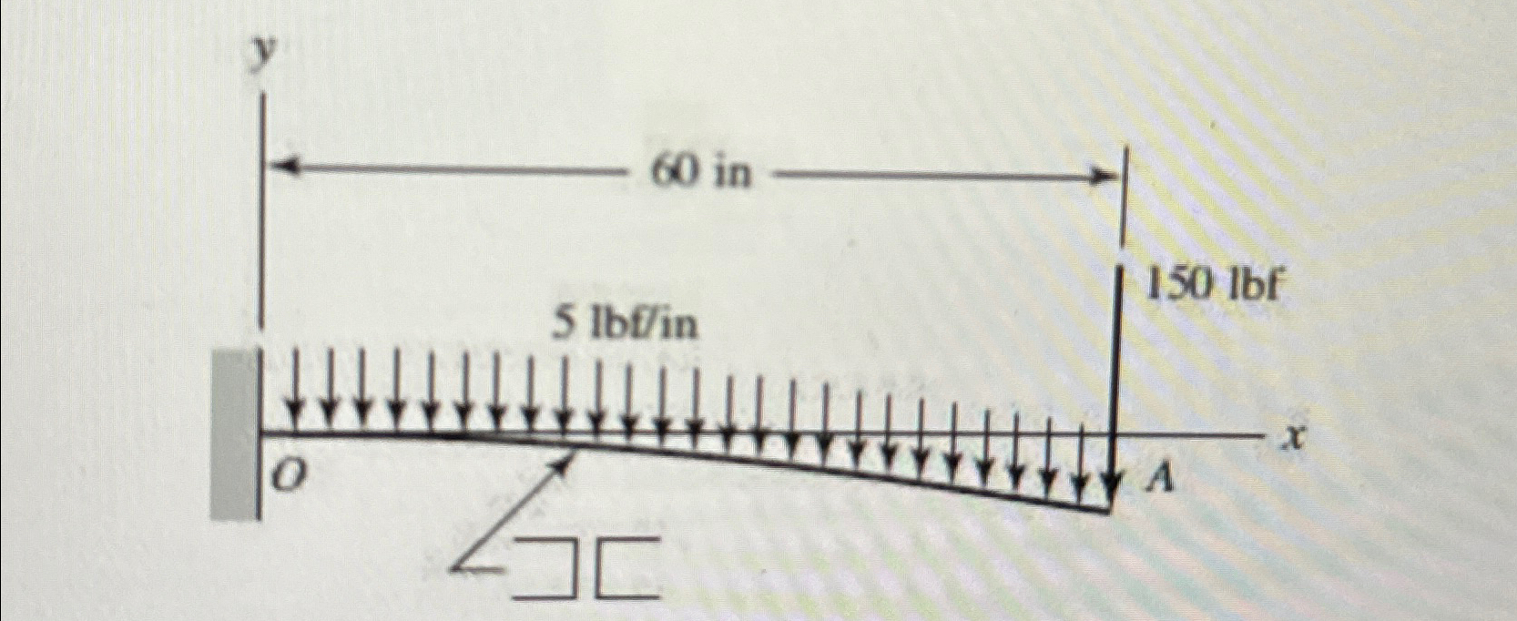 Solved The cantilever shown in the figure consists of two | Chegg.com