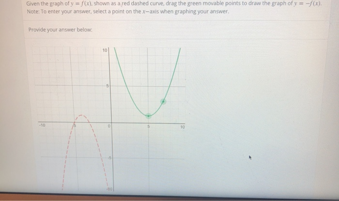 Solved Given the graph of y = f(x), shown as a red dashed | Chegg.com