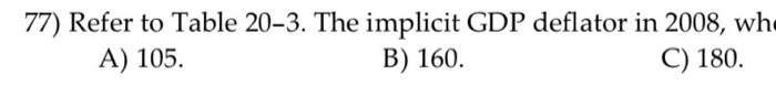 77) Refer to Table 20-3. The implicit GDP deflator in | Chegg.com