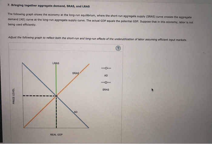 7. Bringing together aggregate demand, SRAS, and LRAS | Chegg.com