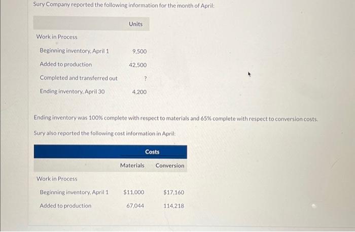Solved Sury Company reported the following information for | Chegg.com