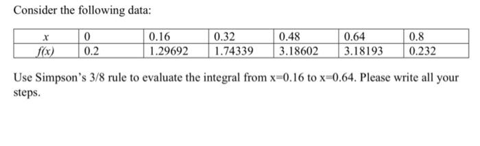 Solved Consider the following data: Use Simpson's 3/8 rule | Chegg.com