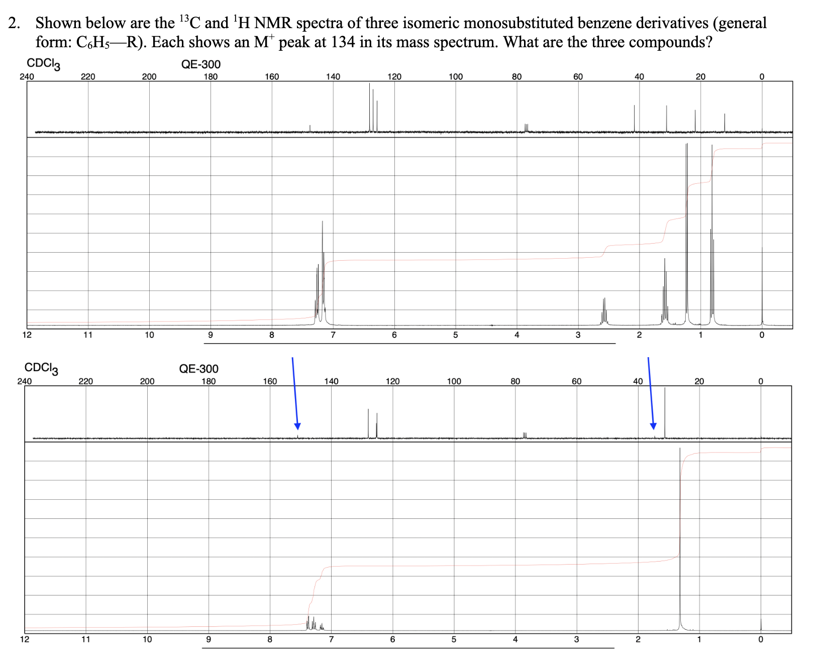 Solved Shown below are the ?13C ﻿and ?1H ﻿NMR spectra of | Chegg.com