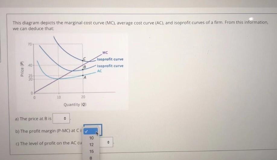 Solved This diagram depicts the marginal cost curve (MC), | Chegg.com
