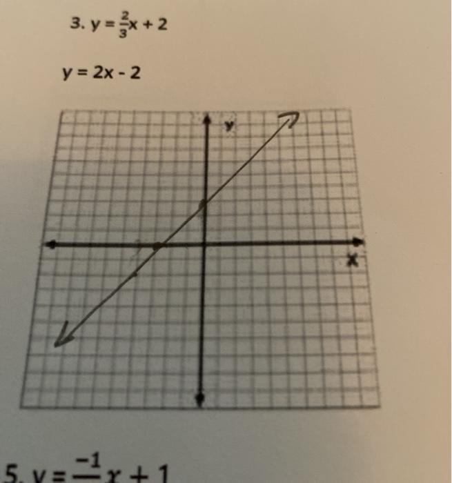 Solved 3. y = 3x +2 y = 2x - 2 2 5. 5. V=1+1 | Chegg.com