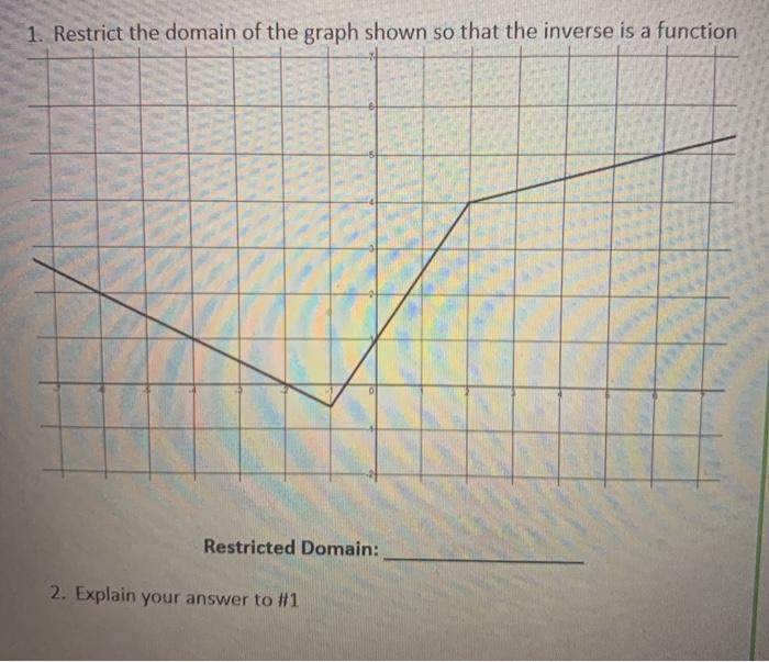 Solved 1. Restrict the domain of the graph shown so that the | Chegg.com