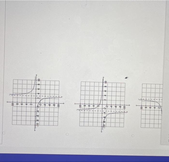 Solved Graph the rational function. f(x)=x+34 | Chegg.com