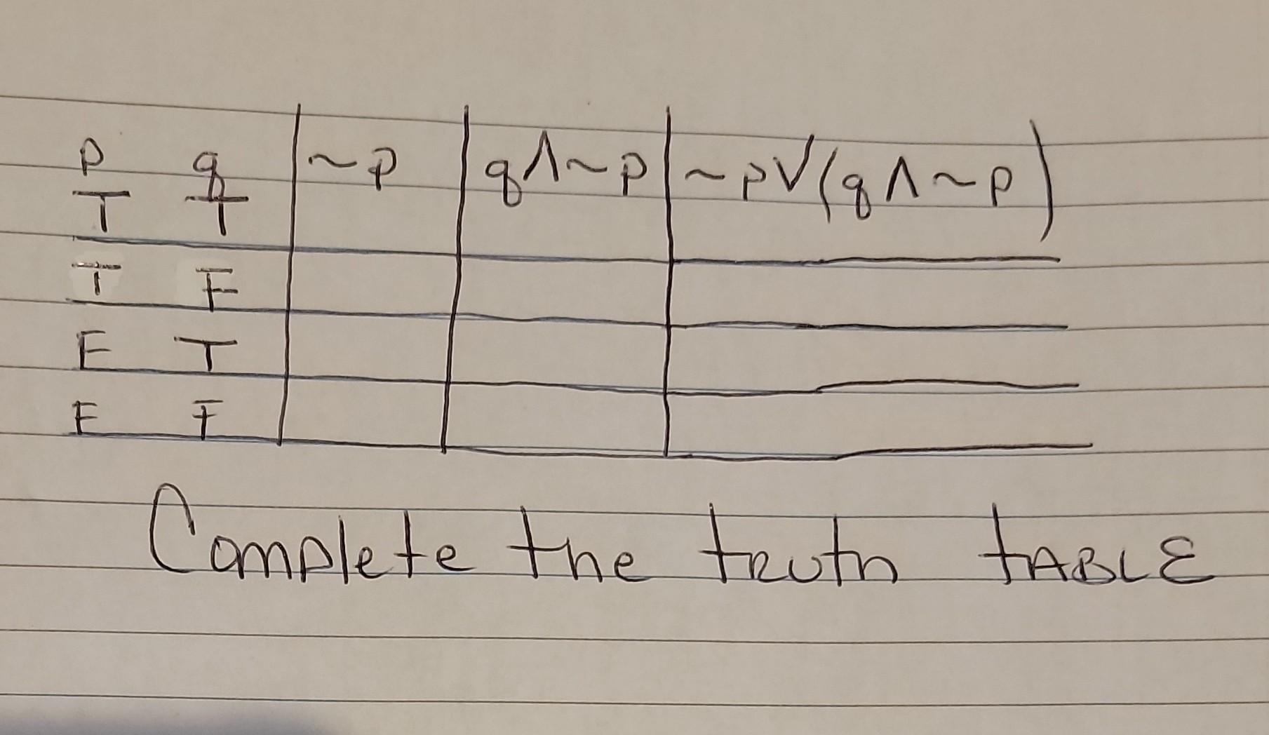 Solved \begin{tabular}{ll|l|l|l} p & q & ∼p & q∧∼p & | Chegg.com